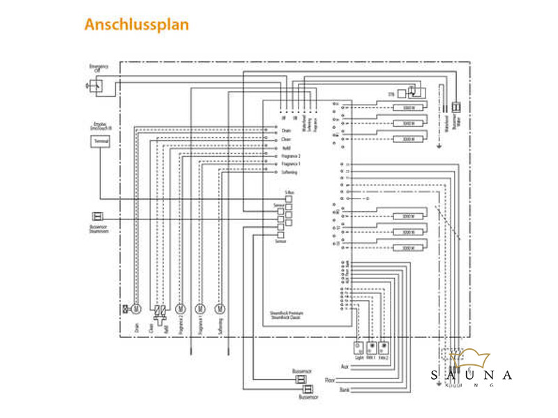EOS Dampfgenerator SteamRock Premium mit EmoTouch 3 Steuerung ...